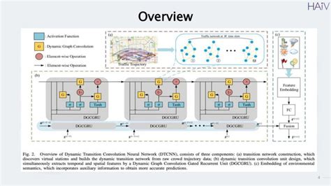 Traffic Demand Prediction Based Dynamic Transition Convolutional Neural