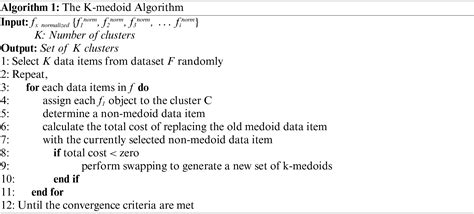 Csse Free Full Text Intelligent Intrusion Detection For Industrial Internet Of Things Using