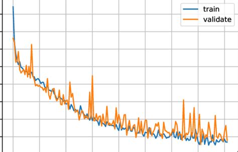 Loss Function Trajectory On The Poses Classification Task Using The Download Scientific Diagram
