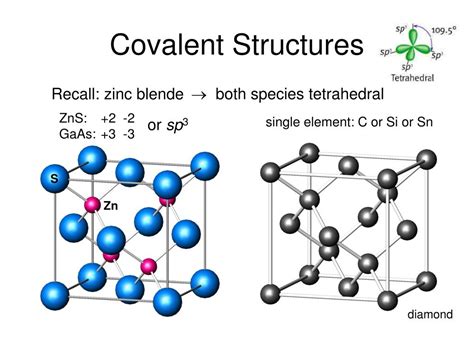 Ppt Types Of Primary Chemical Bonds Powerpoint Presentation Free