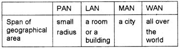 Plus One Computer Science Chapter Wise Questions And Answers Chapter