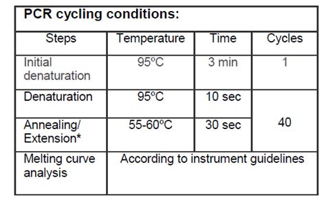 Igscript™ Probe Based Qpcr Master Mix Igscript™ Intact Genomics