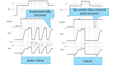 Thermal Shutdown Function And Recovery Operation Toshiba Electronic