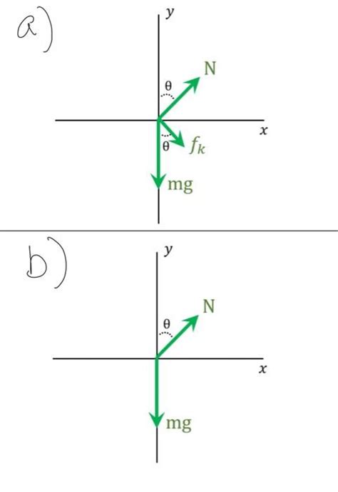 Solved A Car Of Mass M Is Negotiating A Banked Curve Of Chegg