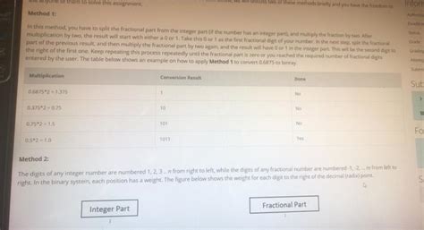 Solved Assignment 2 C Converting Fractional Decimal Number