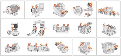 Machine Condition Monitoring Geonoise Instruments