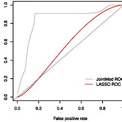 Comparison Between Roc Curves Obtained With The Integrated Model And