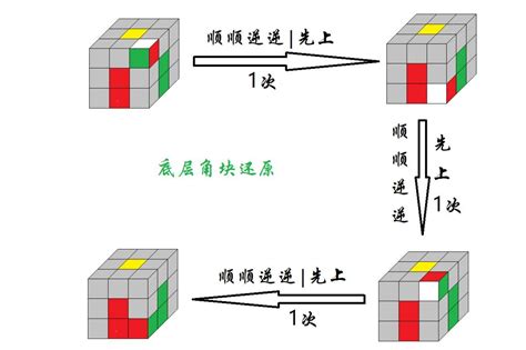 魔方复原复原魔方的一种游戏搜狗百科