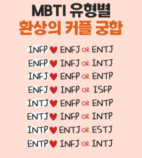 MBTI 유형 별 연애 스타일 MBTI 궁합 16가지 총정리 Kelly Oh BLOG
