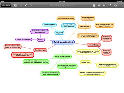 Mind Map Cl Justice And Injustice 2015