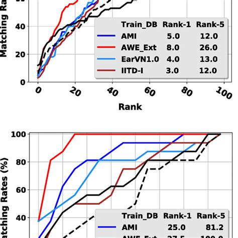 Zero Shot Ear Cross Dataset Transfer For Person Authentication The Download Scientific Diagram