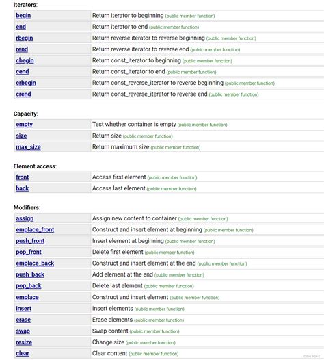 从c语言到c 16 list的介绍和常用接口函数 c语言 list csdn博客
