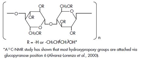 L Hpc Multifunctional Excipient For Oral Solid Dose By Shin Etsu