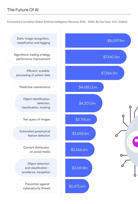 10 Top AI Trends In 2024 Binerals