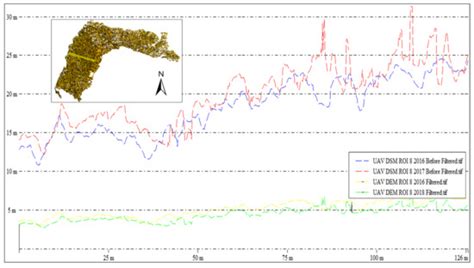 Ijgi Special Issue Geomorphometry And Terrain Analysis