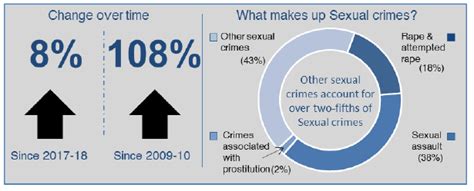 3 Main Findings Recorded Crimes And Offences In Scotland Recorded