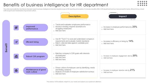 Tools For Hr Business Analytics Benefits Of Business Intelligence For Hr Department Portrait Pdf