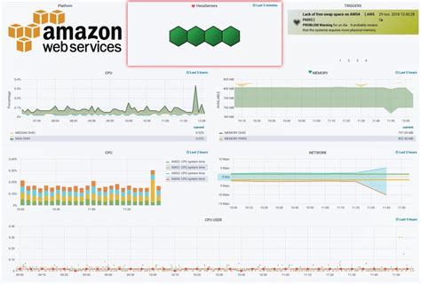 IBM AS Monitoring With Zabbix Muutech Monitoring Solutions