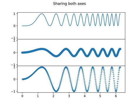 使用 plt subplots 创建多个子图 — matplotlib 3 10 0 文档 matplotlib 绘图库