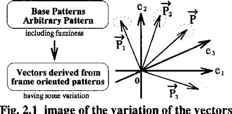 Figure 2 1 From An App}ication Of Frame Oriented Theory To Decision
