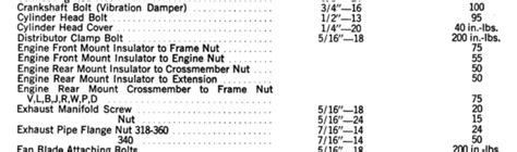 340 Exhaust Manifold Torque Specs For A Bodies Only Mopar Forum