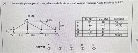 Solved For The Simply Supported Truss What Are The