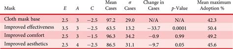 A Computational Simulation Based Framework For Estimating Potential