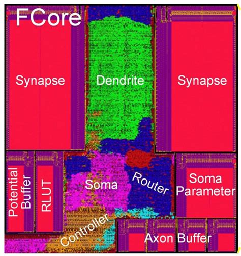 Tarry Singh On Linkedin Deeplearning Nature Agi Machinelearning Embedded Machinelearning