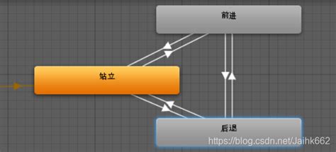 Unity3d基础41：状态机实现人物站立、跑步与后退动画切换unity 角色根据腿部动画进行移动 Csdn博客