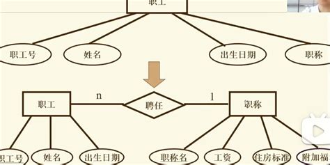 数据库设计概念结构设计数据库设计典型实例 腾讯云开发者社区 腾讯云