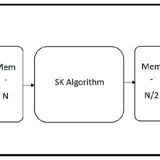 Experimental Setup For FPGA Implementations Experimental Setup For Download Scientific Diagram