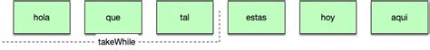 Takewhile Dropwhile Java 9 Streams Arquitectura Java