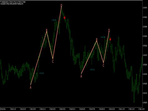 Retracement Finder Indicator ⋆ Top Mt4 Indicators Mq4 And Ex4 ⋆ Best