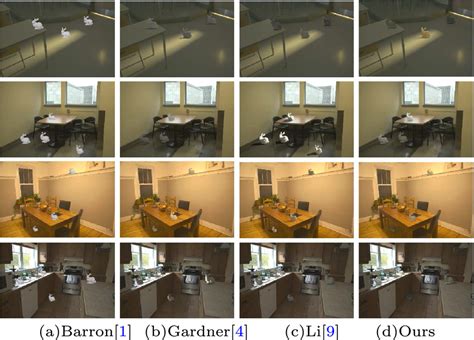 Object Insertion Examples And Comparisons Download Scientific Diagram
