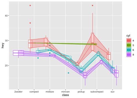 R Add Lines For Upperlower Bond Median To Ggplot Boxplot Stack Overflow