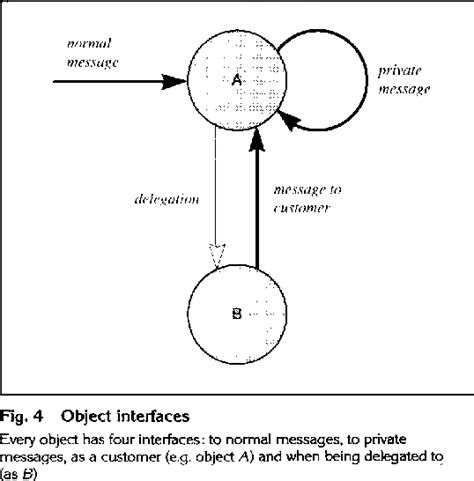 delegation pattern semantic scholar