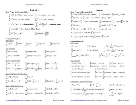 Common Derivatives Integralsreduced Pdf