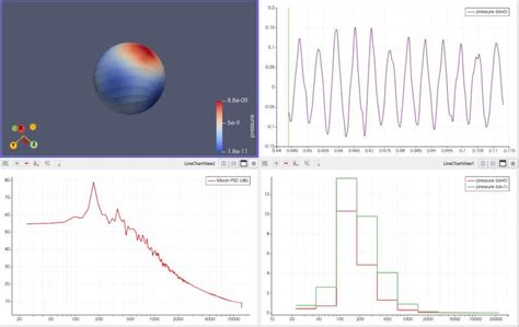 kitware europe on linkedin opensource paraview