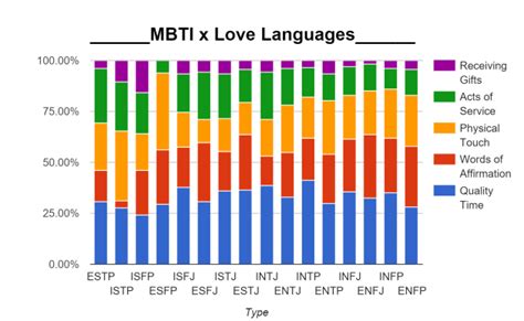 All Types Here MBTI Statistics Part II