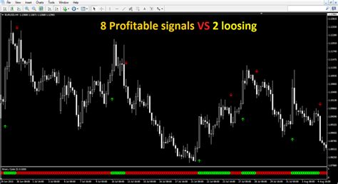 Binary Code Mt4 Indicator Download Arrow Indicator Fx141com