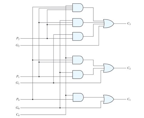 Solved How To Make Cla Generator With Five Outputs Confused