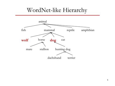 ppt text similarity in nlp and its applications powerpoint