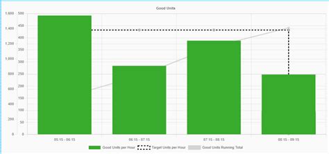 Musson Industrials Embr Charts Module 3rd Party Modules Inductive