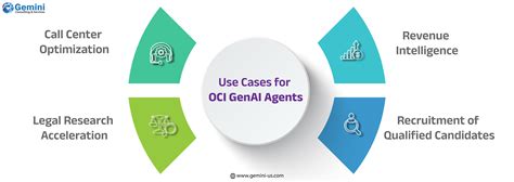Oracle Genai Rag Solutions For Business Optimization Gemini Consulting And Services