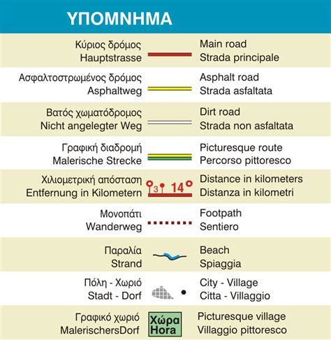 Οι χάρτες Δημήτριος Ντούλης