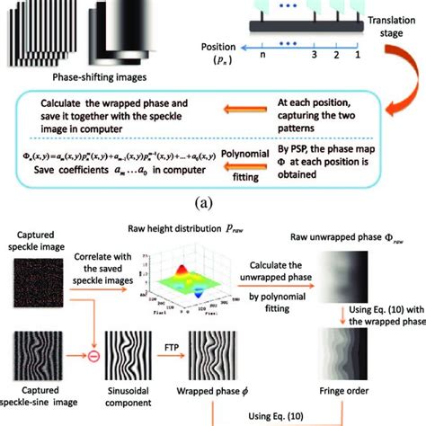 Schematic Of The Identification For The Fringe Order Download Scientific Diagram