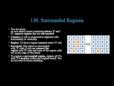 Surrounded Regions LeetCode YouTube