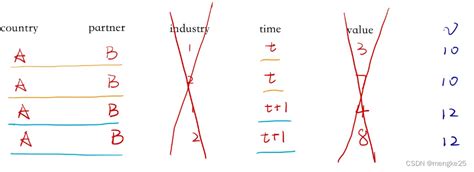 Memo1 Stata数据清洗入门教程stata怎么清洗cfps数据 Csdn博客 Memo1 Stata数据清洗入门教程stata怎么清洗cfps数据 Csdn博客