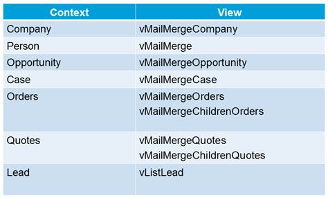 How Mail Merge Works Sage Crm Hints Tips And Tricks Sage Crm Community Hub