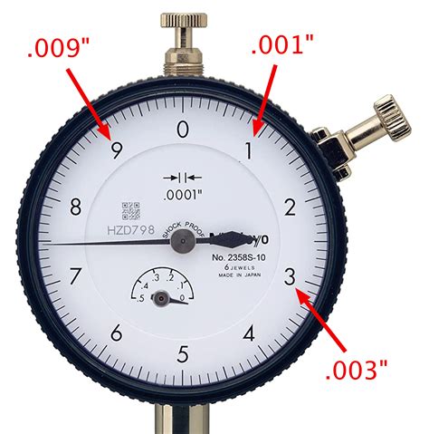 How To Read The Dial On Test Indicators And Dial Indicators